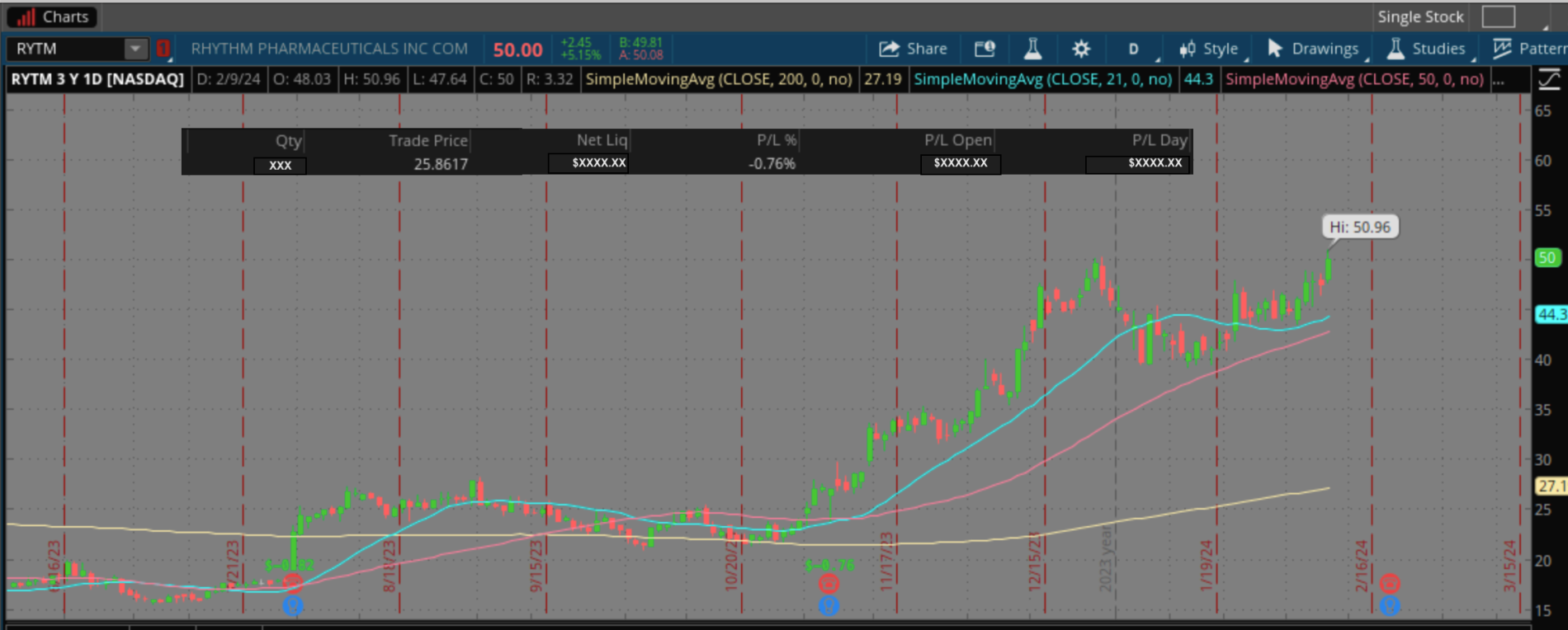 Show Monitor Tab Info on Charts - useThinkScript Community